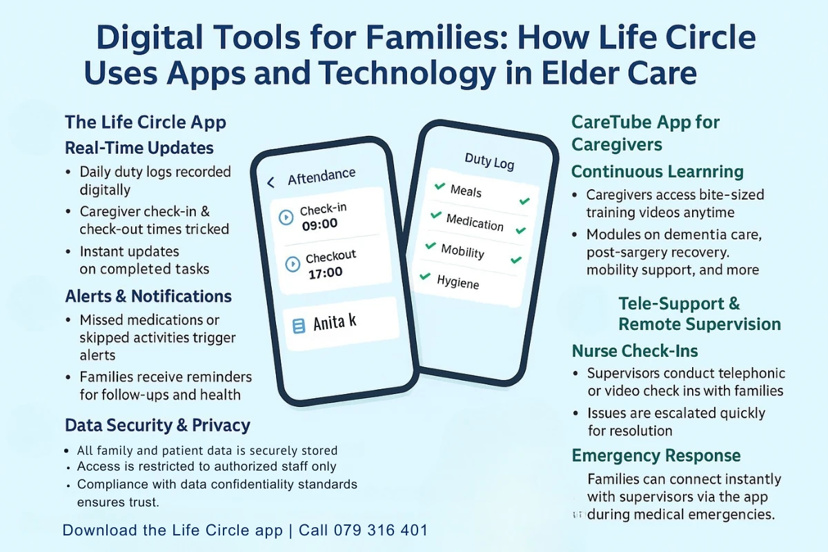 Life Circle App Elder Care in Technology
