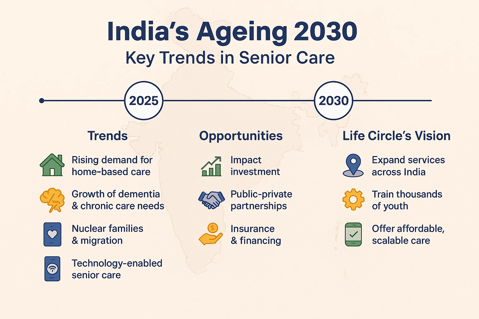 Future of Senior Care in India 2030: Key Trends